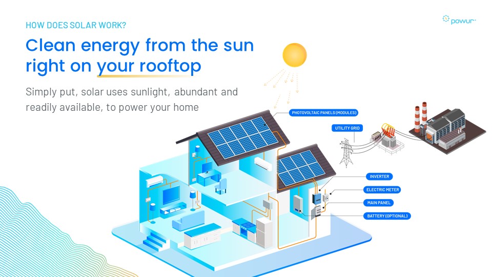 YourSolarHelp - Expert Solar Energy Solutions for All